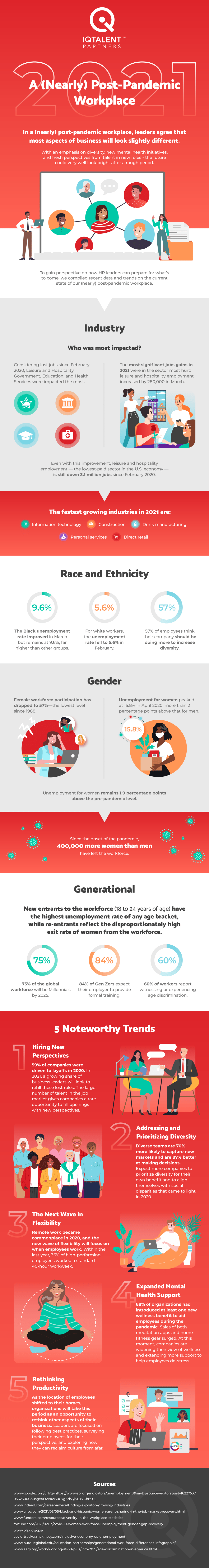 Elevate Your Recruitment Strategy with a Candidate Sourcing Partner ...