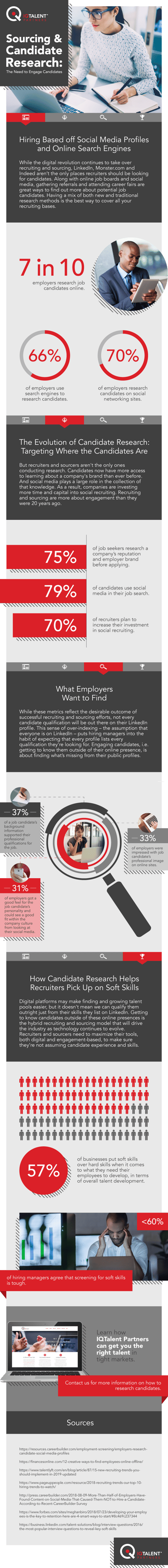 Sourcing & Candidate Research: The Need to Engage Candidates [Infographic]